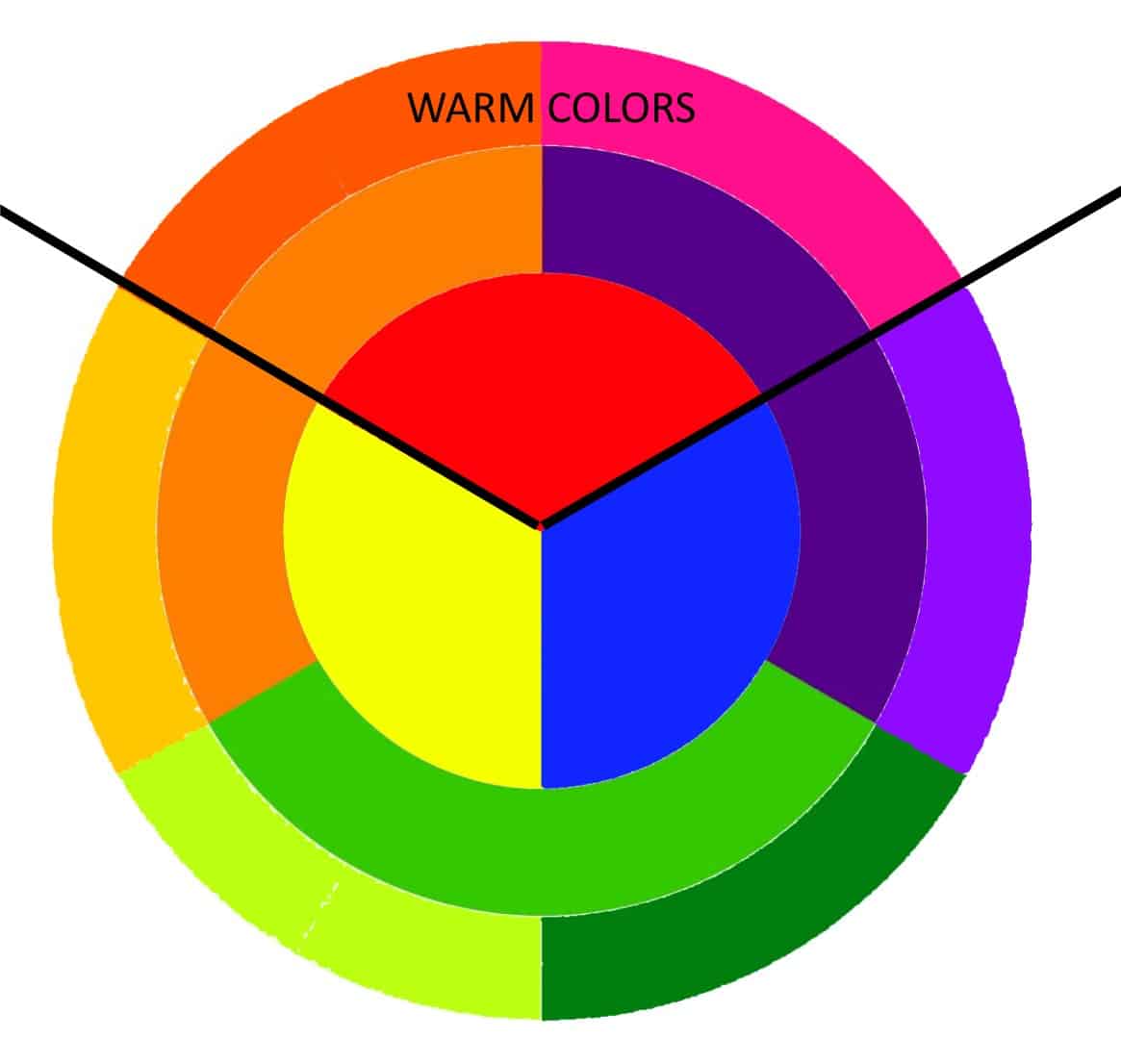 What Is Color Temperature? A Beginners Guide - Brighter Craft