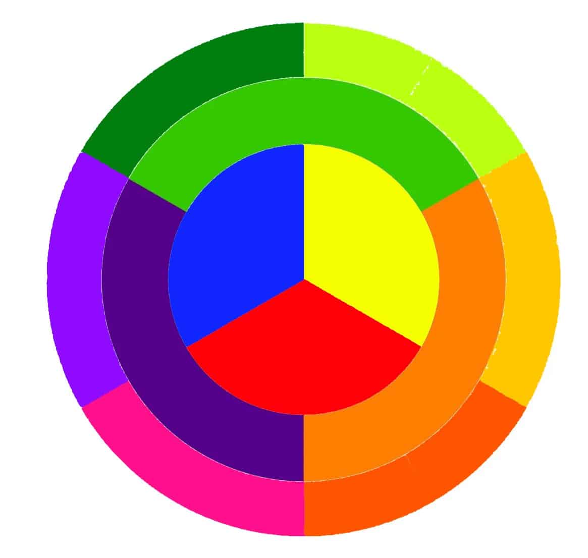 Primary Colors: What They Are and How to Use Them - Brighter Craft