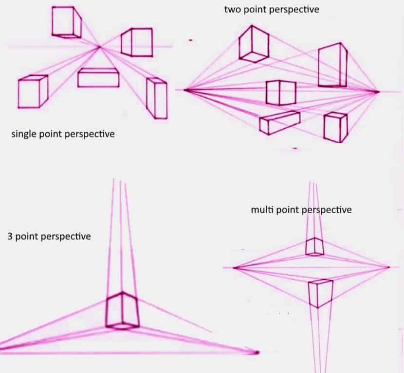 How to Understand Perspective in Paintings - Brighter Craft