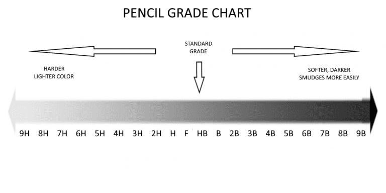 What Type of Pencil is Best for Sketching? - Brighter Craft