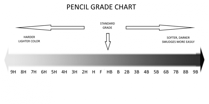 What Type of Pencil is Best for Sketching? - Brighter Craft
