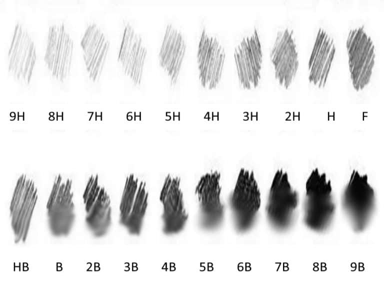 What Type of Pencil is Best for Sketching? - Brighter Craft
